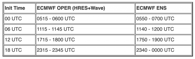ECMWF 49r1 Upgrade